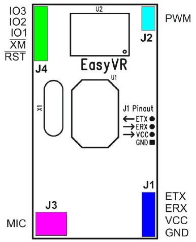 Presentazione Modulo EasyVR